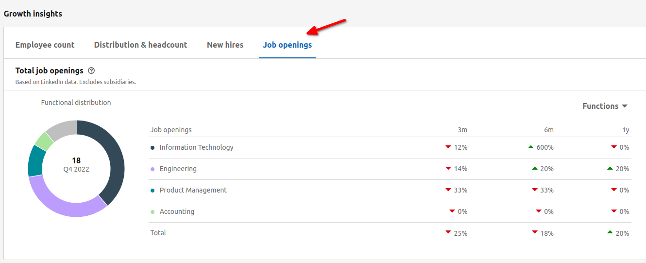 How to Use Linkedin Sales Navigator [2025 Guide]