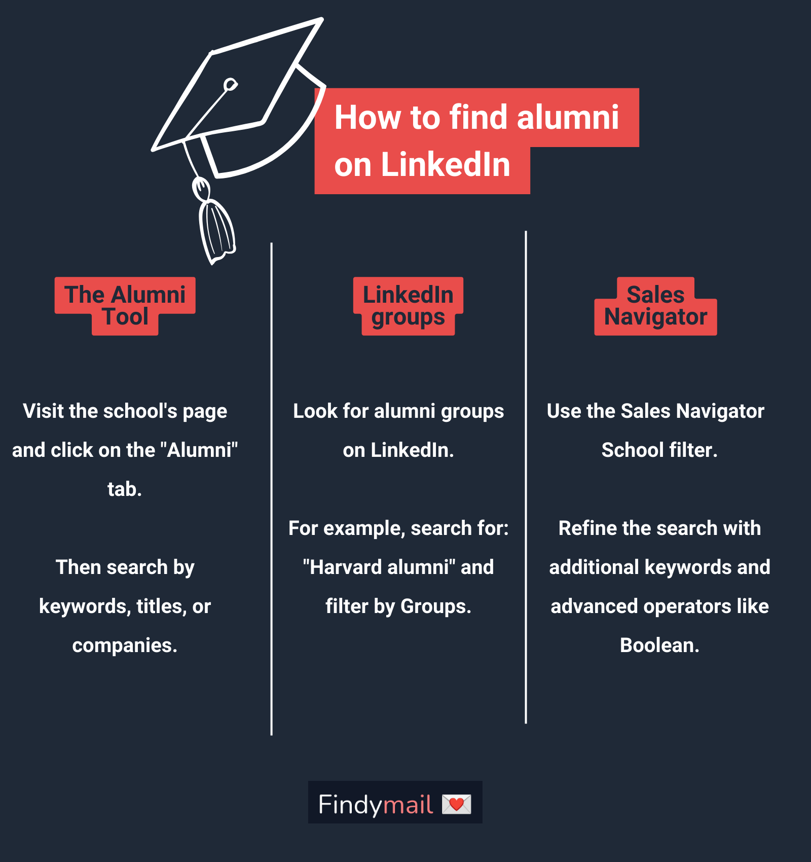 How to Find Alumni on LinkedIn