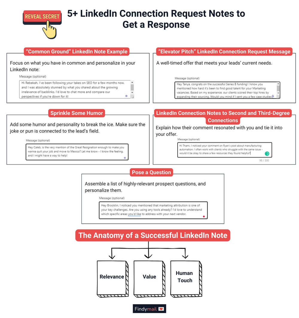 5+ LinkedIn Connection Request Notes that Get a Response