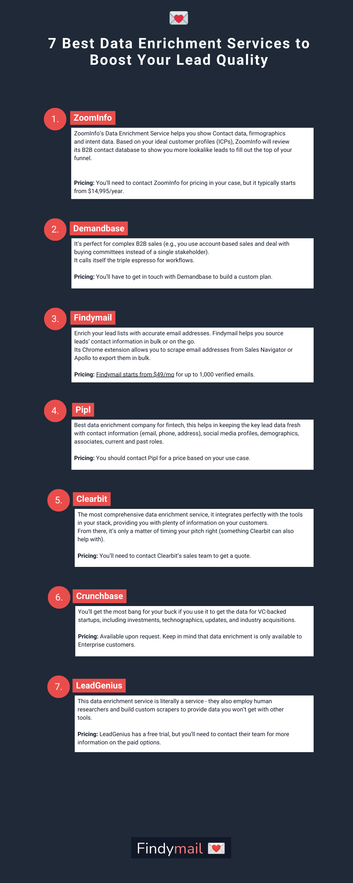 The 7 Best Data Enrichment Services to Boost Your Lead Quality