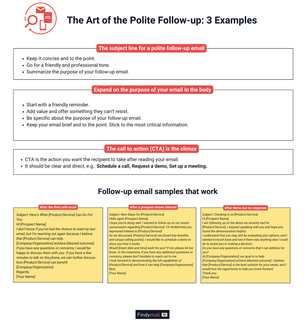 The Art of the Polite Follow-up: 3 Samples to Get the Response You Need