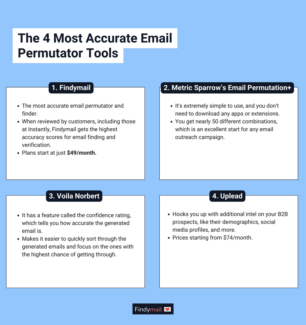 The 4 Most Accurate Email Permutator Tools