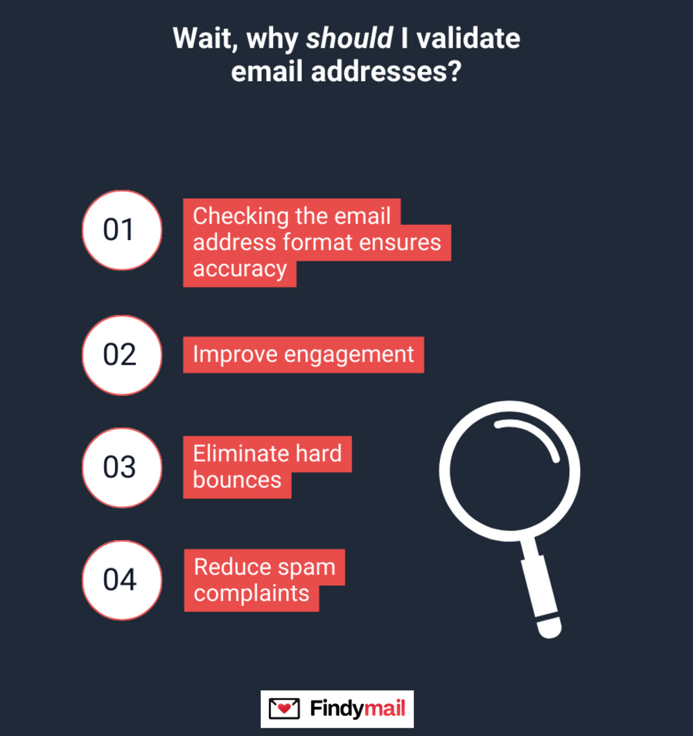 Email Address Validation: Format, Syntax & Best Practices
