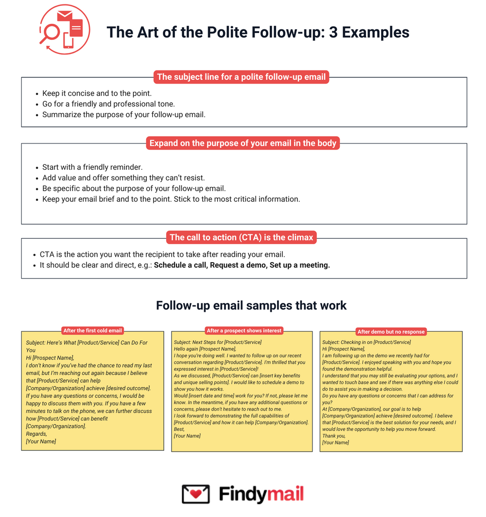 Polite Follow-up Email Sample for Request (7 Templates)