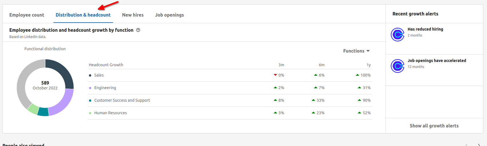 How to Use Linkedin Sales Navigator [2025 Guide]