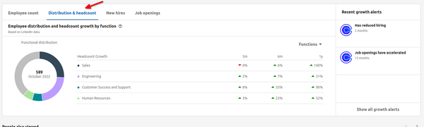 How to Use Linkedin Sales Navigator [2025 Guide]