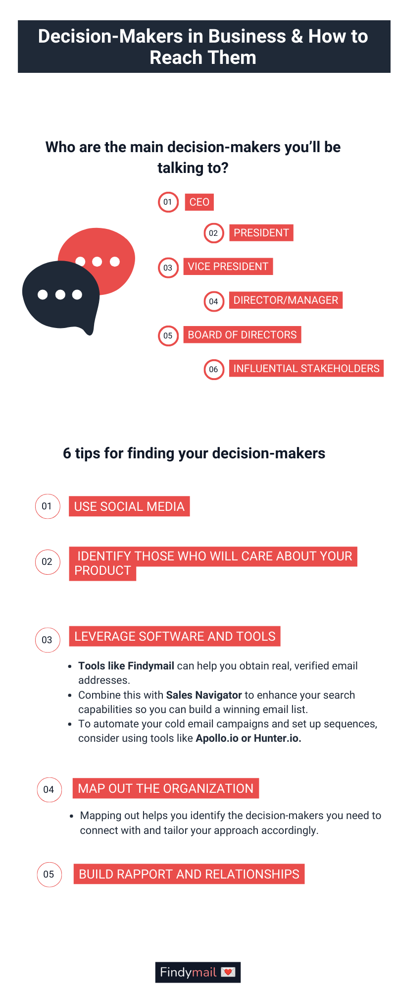 How to Reach Decision-Makers in Business