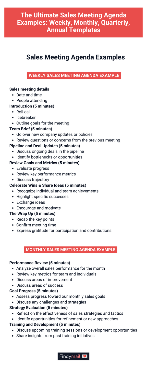 Sales Meeting Agenda: Perfect Template for Productive Calls