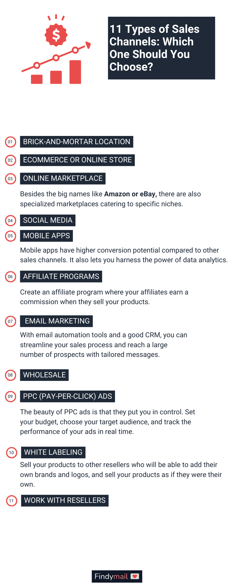 11 Types of Sales Channels and Which One Should You Choose?