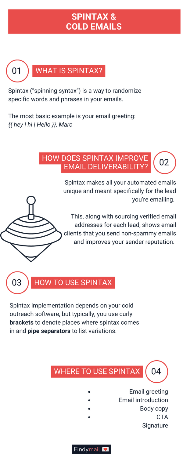 What Is Spintax and How Does It Help with Cold Email?