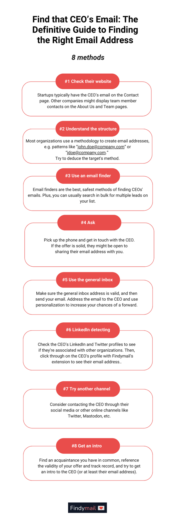 How to Find CEO Email Address in 2024 (8+ Methods)