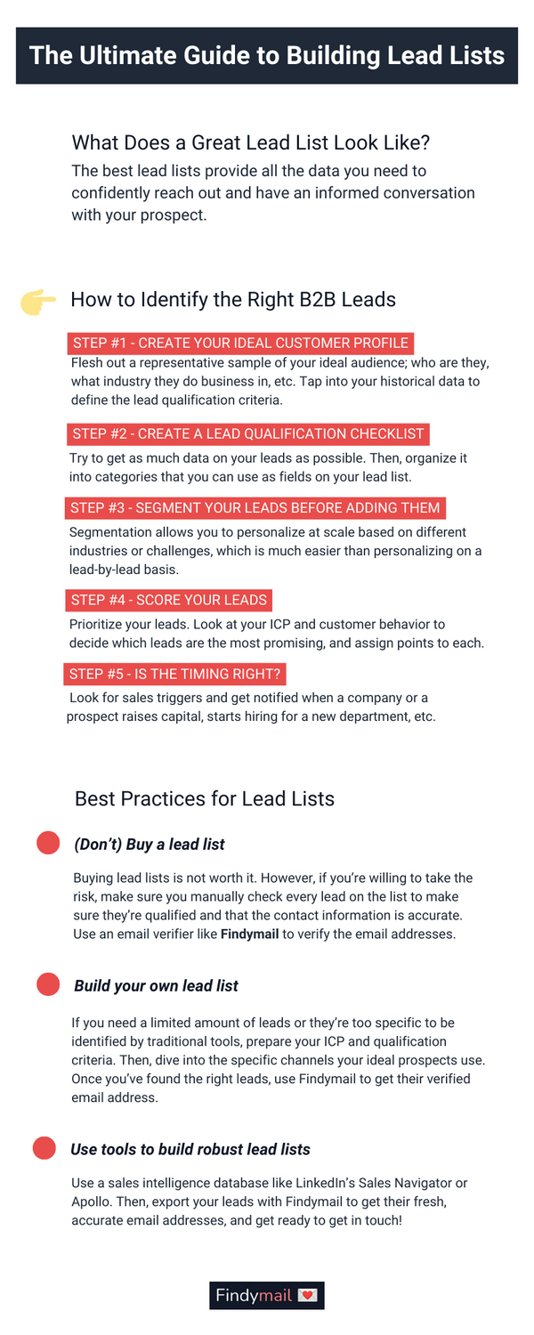 Lead List: Step-by-Step Guide to Build Qualified Lists