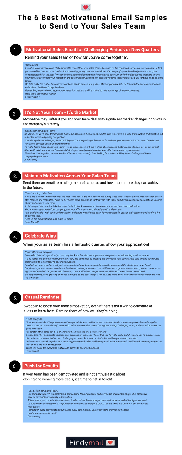 The 6 Best Motivational Email Samples to Send to Your Sales Team