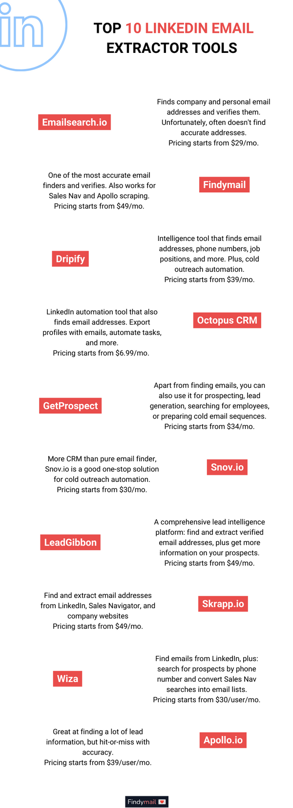 Best LinkedIn Email Extractor Tools [2026]