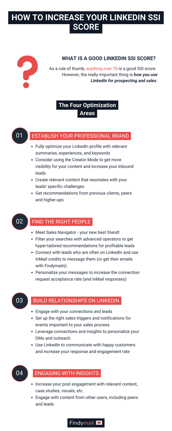 How to Find and Increase Your LinkedIn SSI Score