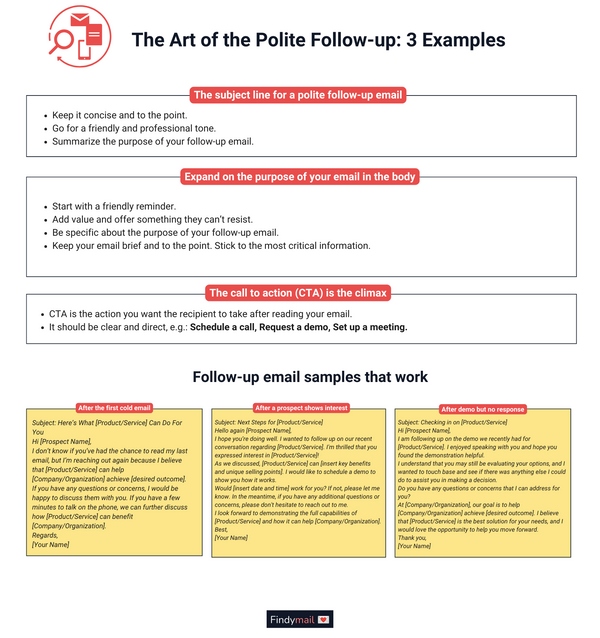 The Art of the Polite Follow-up: 3 Samples to Get the Response You Need