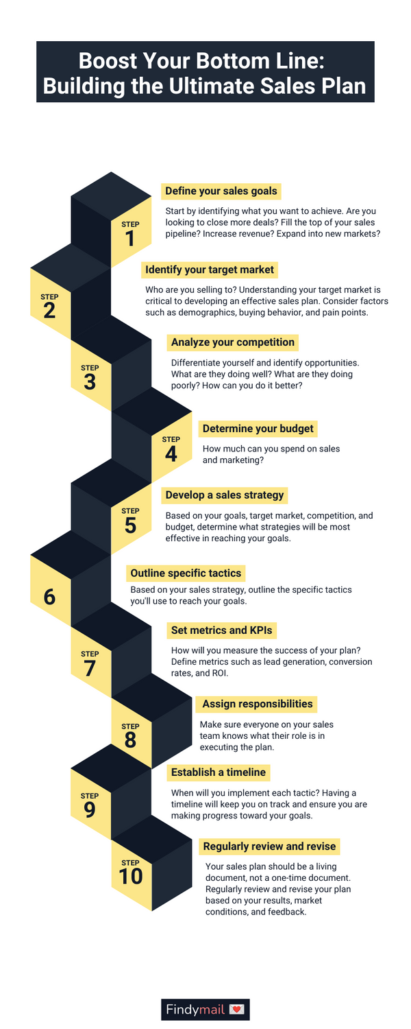 Boost Your Bottom Line: The Ultimate Sales Plan Examples