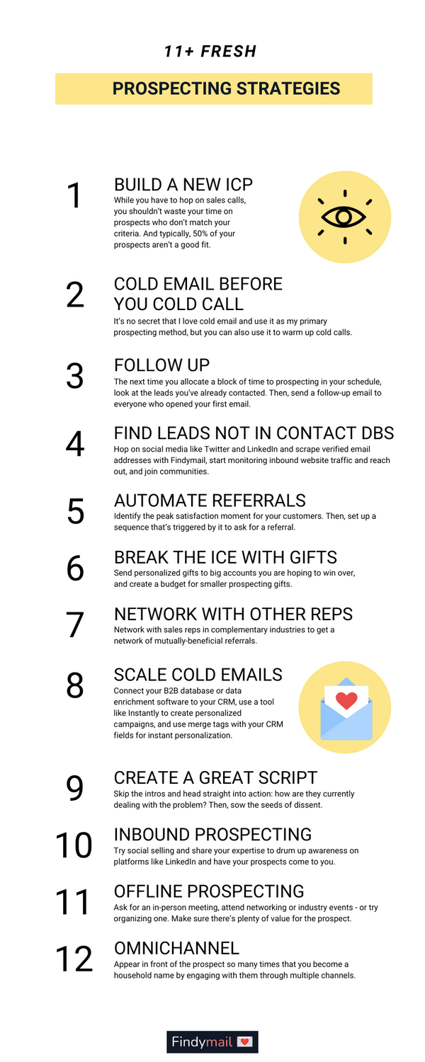 11+ Fresh Prospecting Strategies to Reimagine Your Sales Game