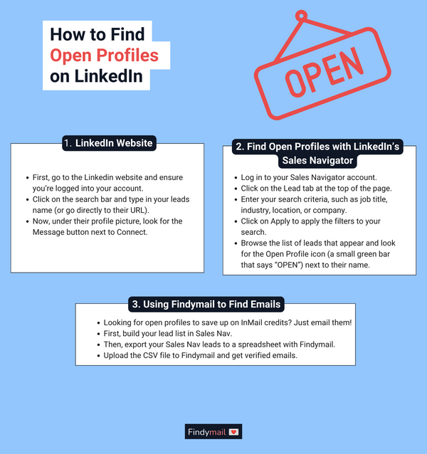 How to Find Open Profiles on LinkedIn