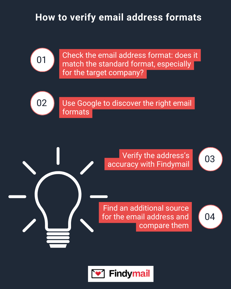 Email Address Validation: Check Format, Syntax & Best Practices