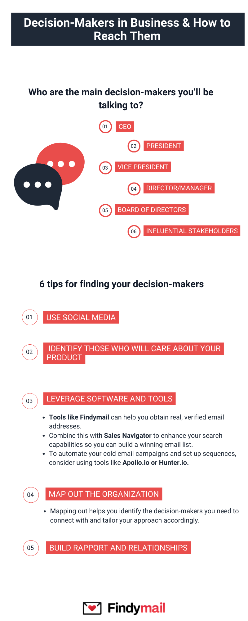 Business Decision Makers: How to Reach, Find & Engage Key Stakeholders