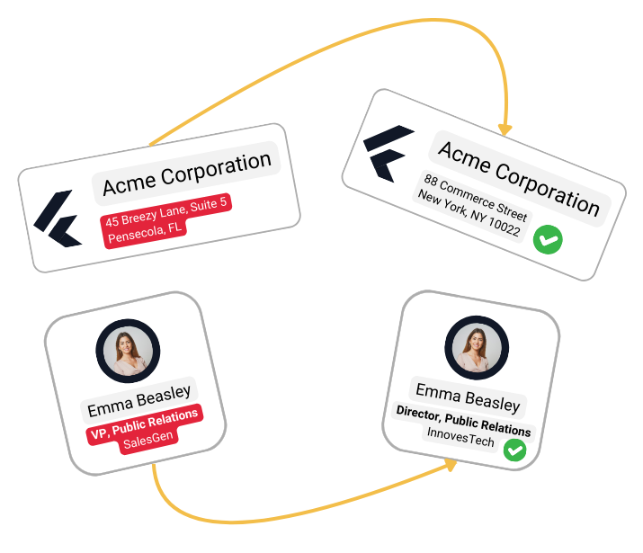 CRM Enrichment/Cleaning - Datacare | Findymail